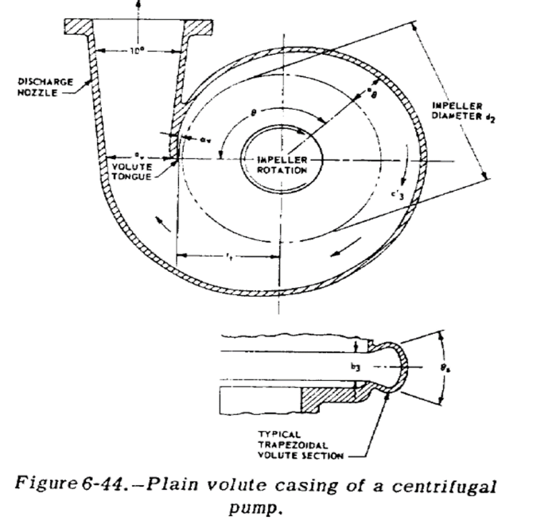 Volute / Casing design – Project Earendel